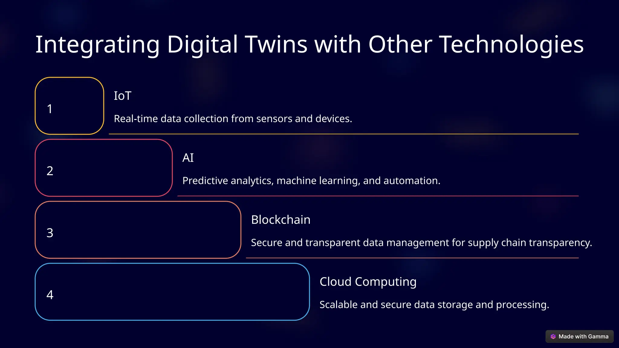 Digital-Twins-in-Supply-Chain-Management.pptx