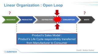 Digital twins and New Business Models | PPT