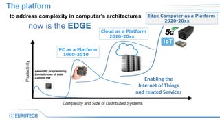 Digital twins and New Business Models | PPT