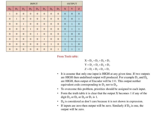 Digital Unit 2 Combinational Circuits Pptx Free Download