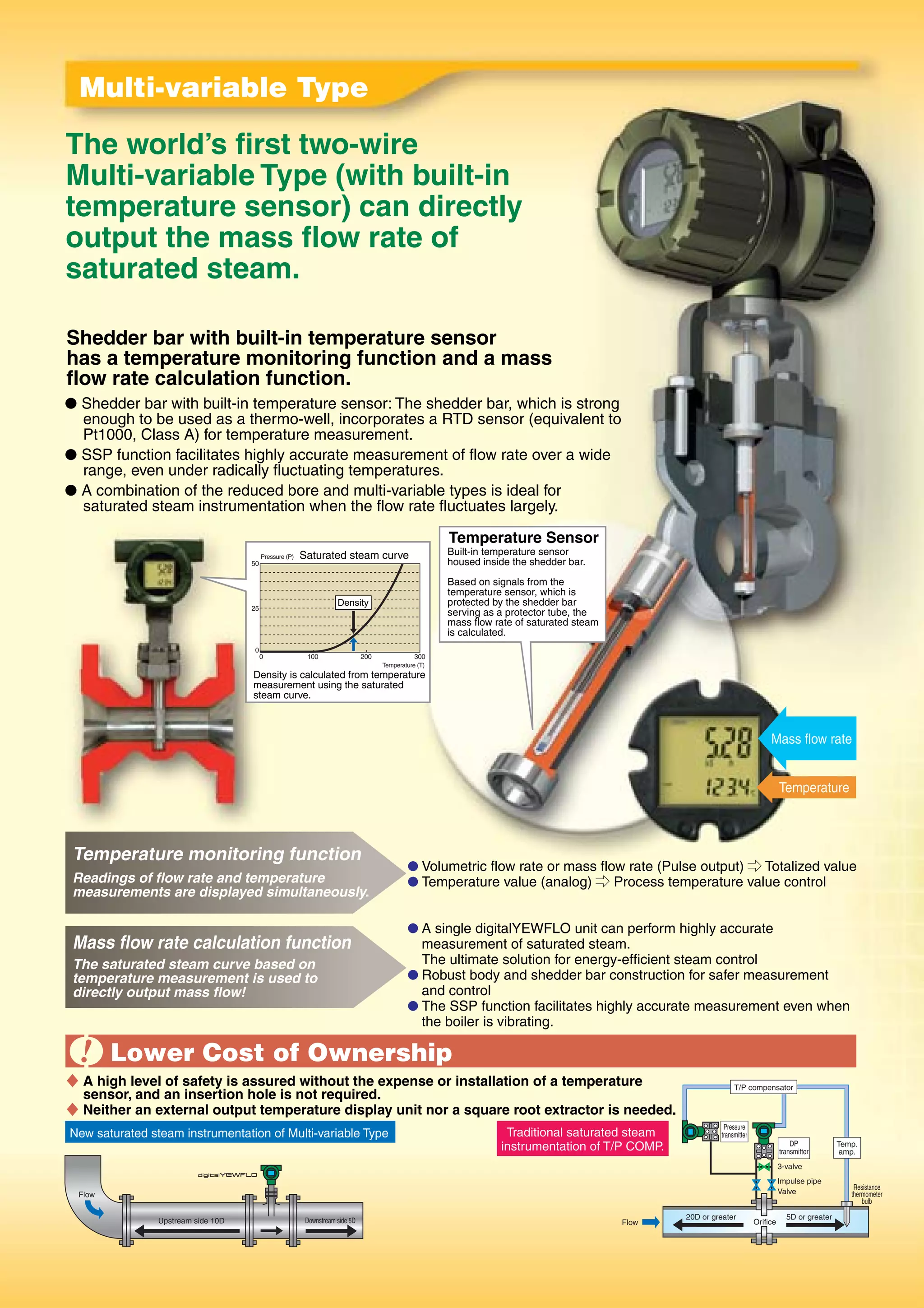 Digital Vortex Flowmeters From Yokogawa | PDF