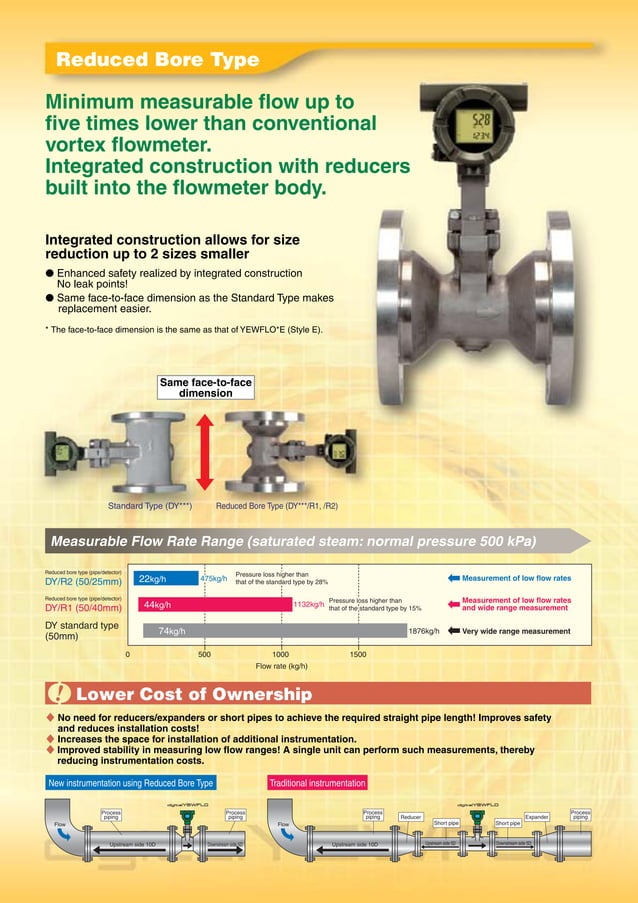 Digital Vortex Flowmeters From Yokogawa | PDF