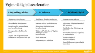 Digital vs kulturel transformation med Nikolaj Opstrup fra Bonnier | PPT