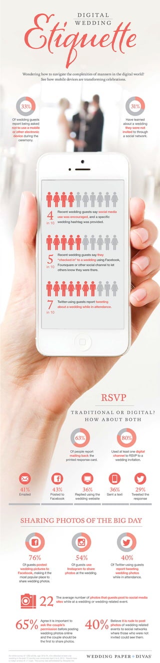 Digital Wedding Etiquette | PDF