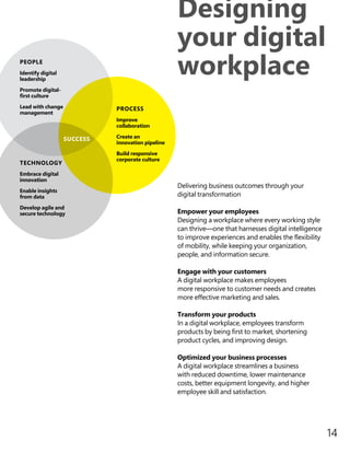 Digital workplace microsoft | PDF