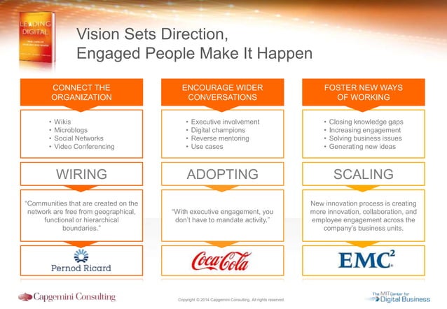 Leading Digital - Turning Technology into Business Transformation | PPT