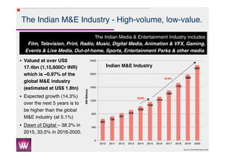 Indian Digital Content Industry 2016 | PPT