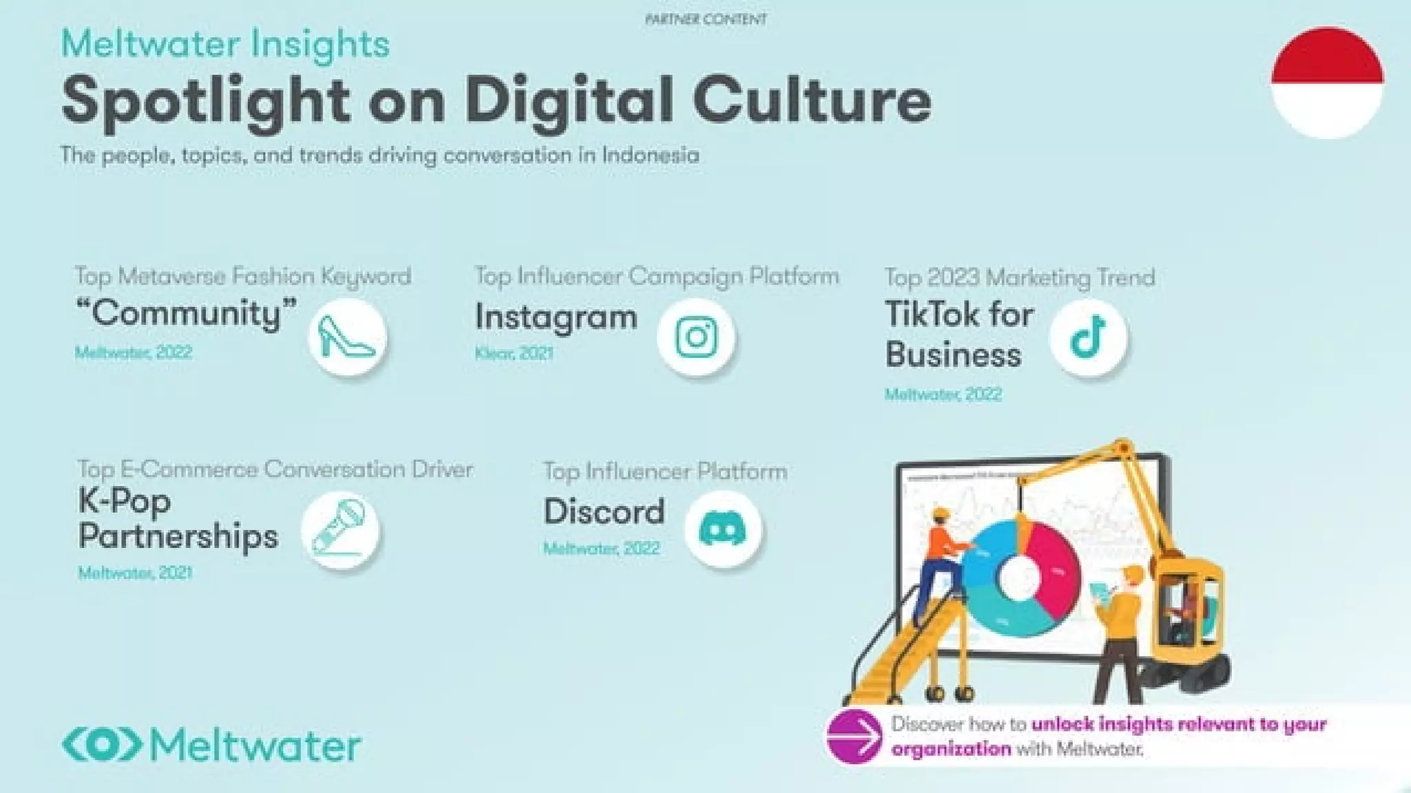 Digital Insight Indonesia - 2023 | PDF