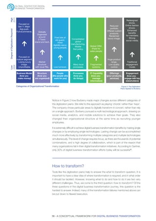 A Conceptual Framework for Digital Business Transformation | PDF