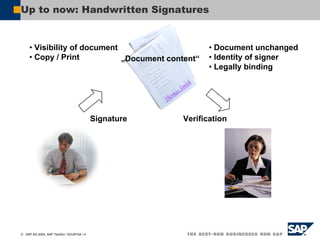 Digital%20 signatures%20overview | PPT