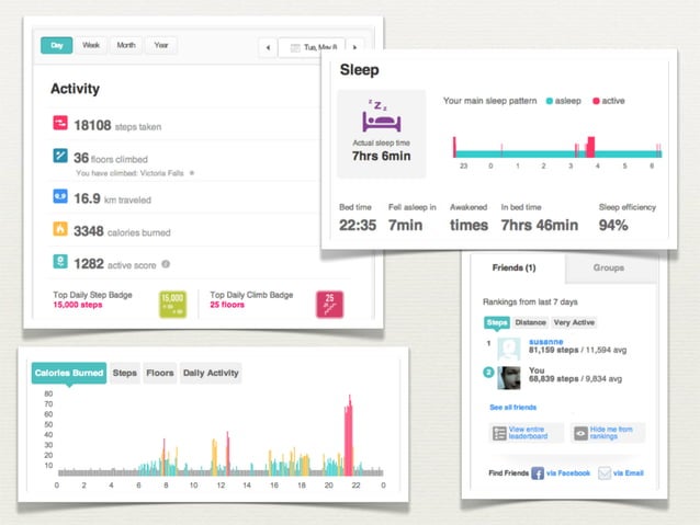Digital motivation och påverkan | PDF | Technology & Computing