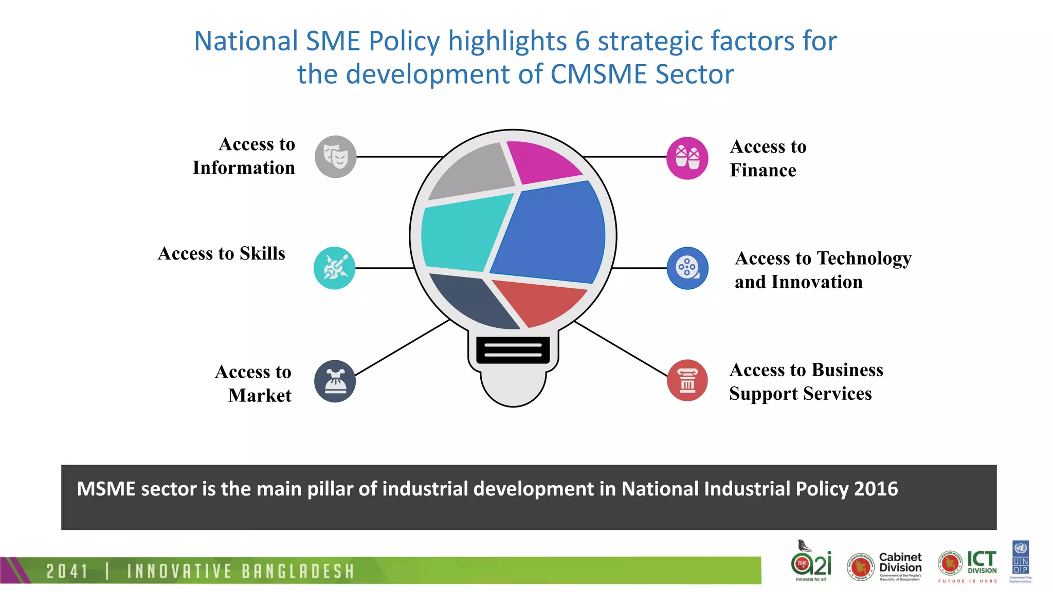 Digital Acceleration of CMSMEs, Leaving no business behind, Bangladesh.pdf