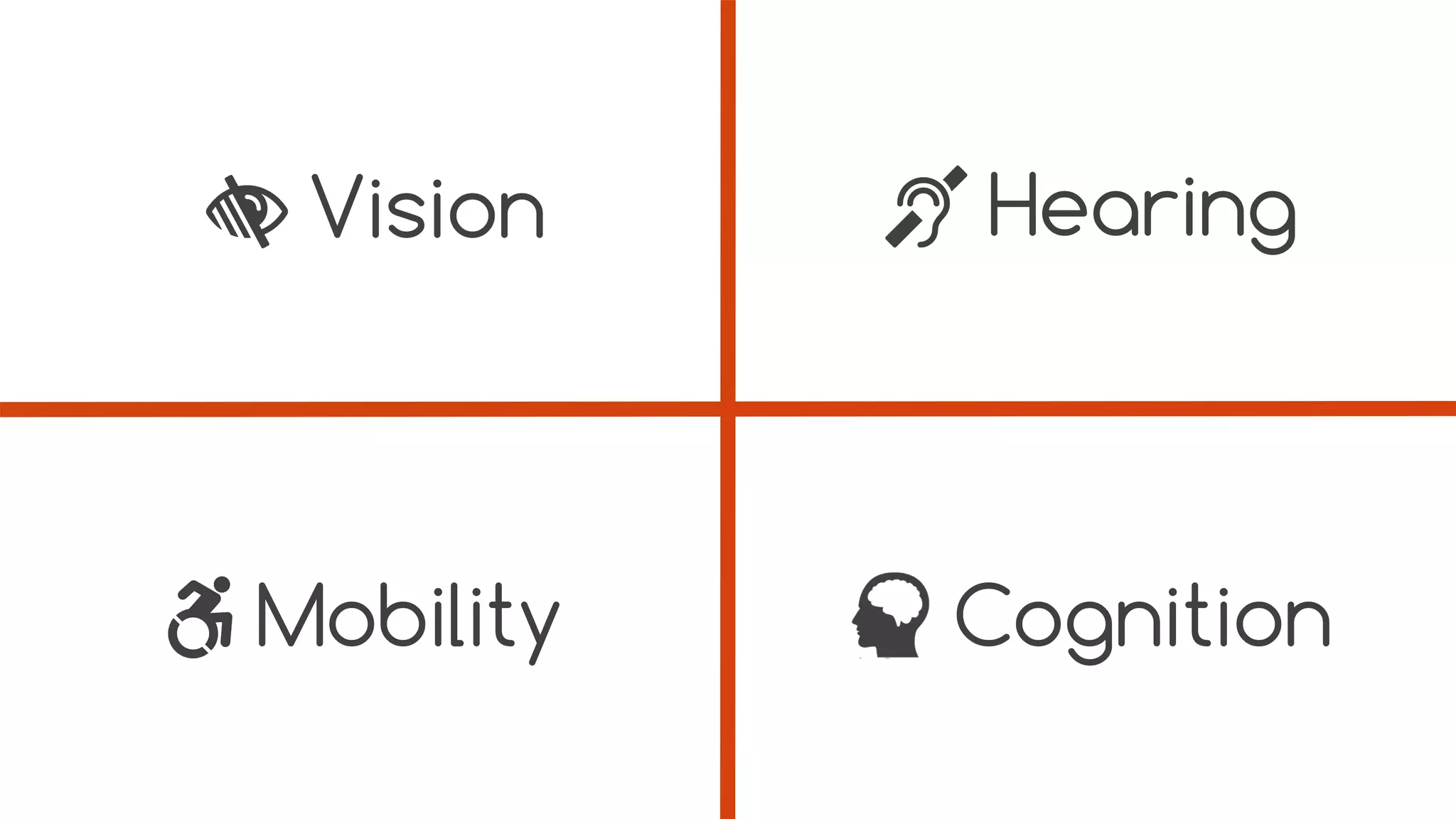 Digital accessibility 101 | PDF