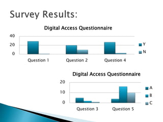 Digital access on campus | PPT