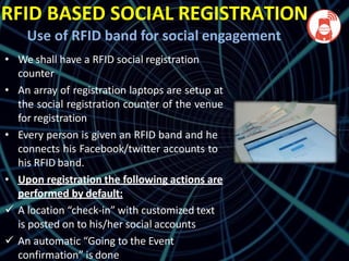 Digital Activation | PPTX