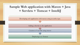 DIGITAL ADDRESSING CODES FOR LOCATION BASED SYSTEMS | PDF