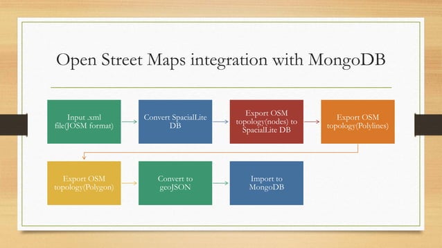 DIGITAL ADDRESSING CODES FOR LOCATION BASED SYSTEMS | PDF | Web ...