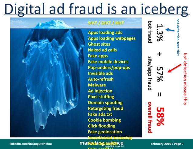 Digital ad fraud is an iceberg | PPT