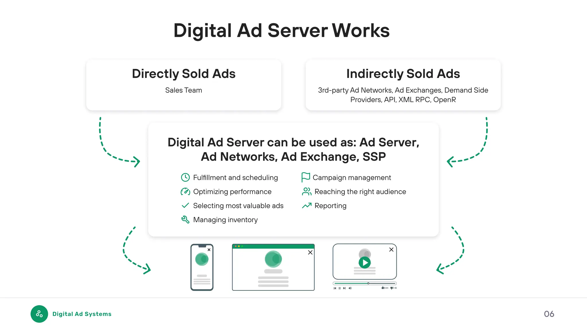 Digital Ad Solutions Ad Server.pdf