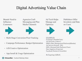 Digital advertising | PDF | Advertising Industry | Industries