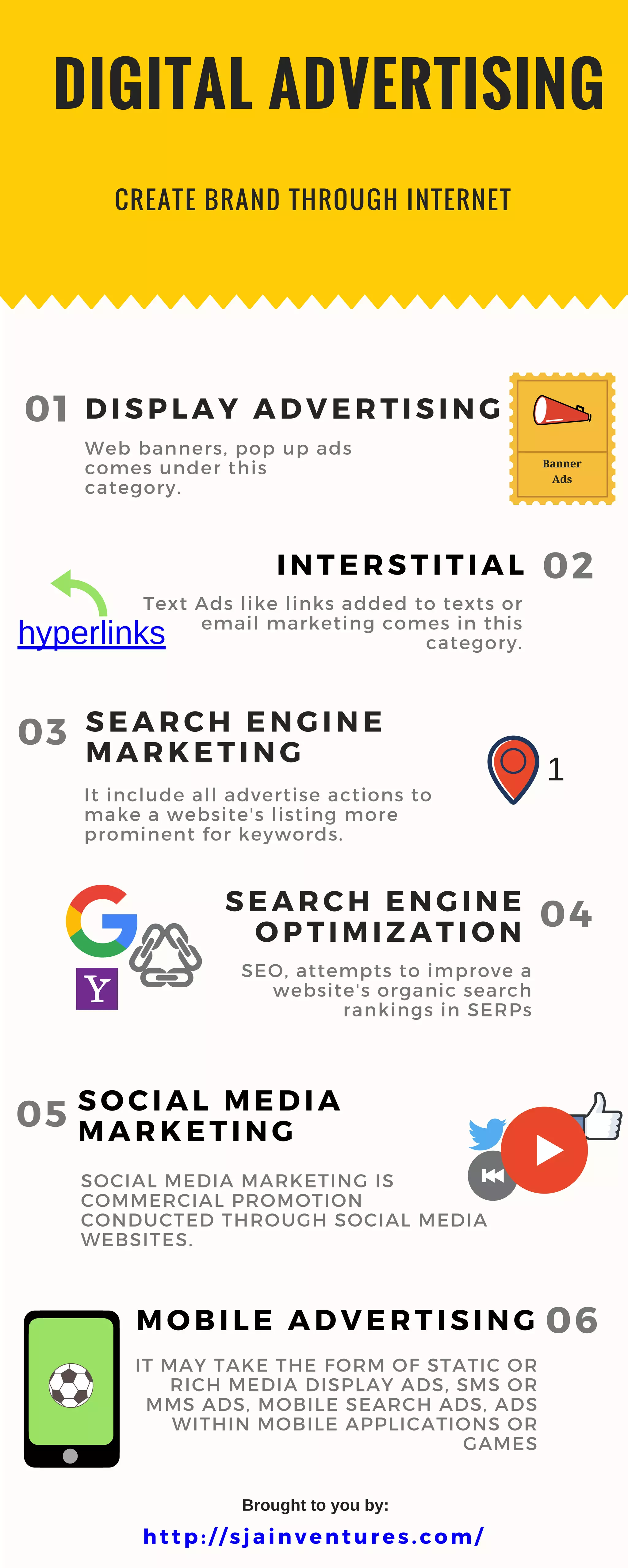 Digital advertising | PDF