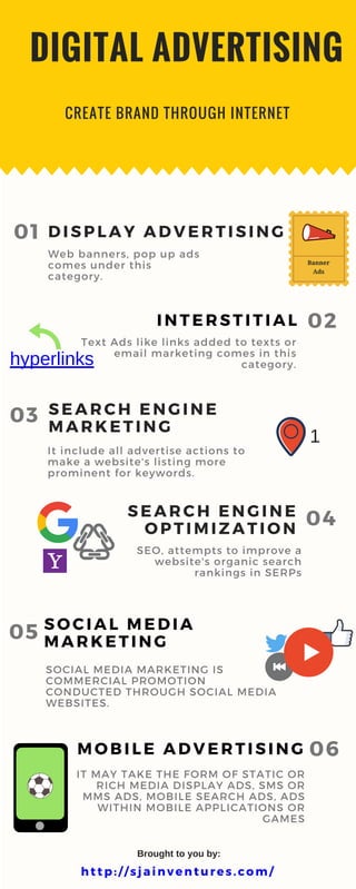 Digital advertising | PDF