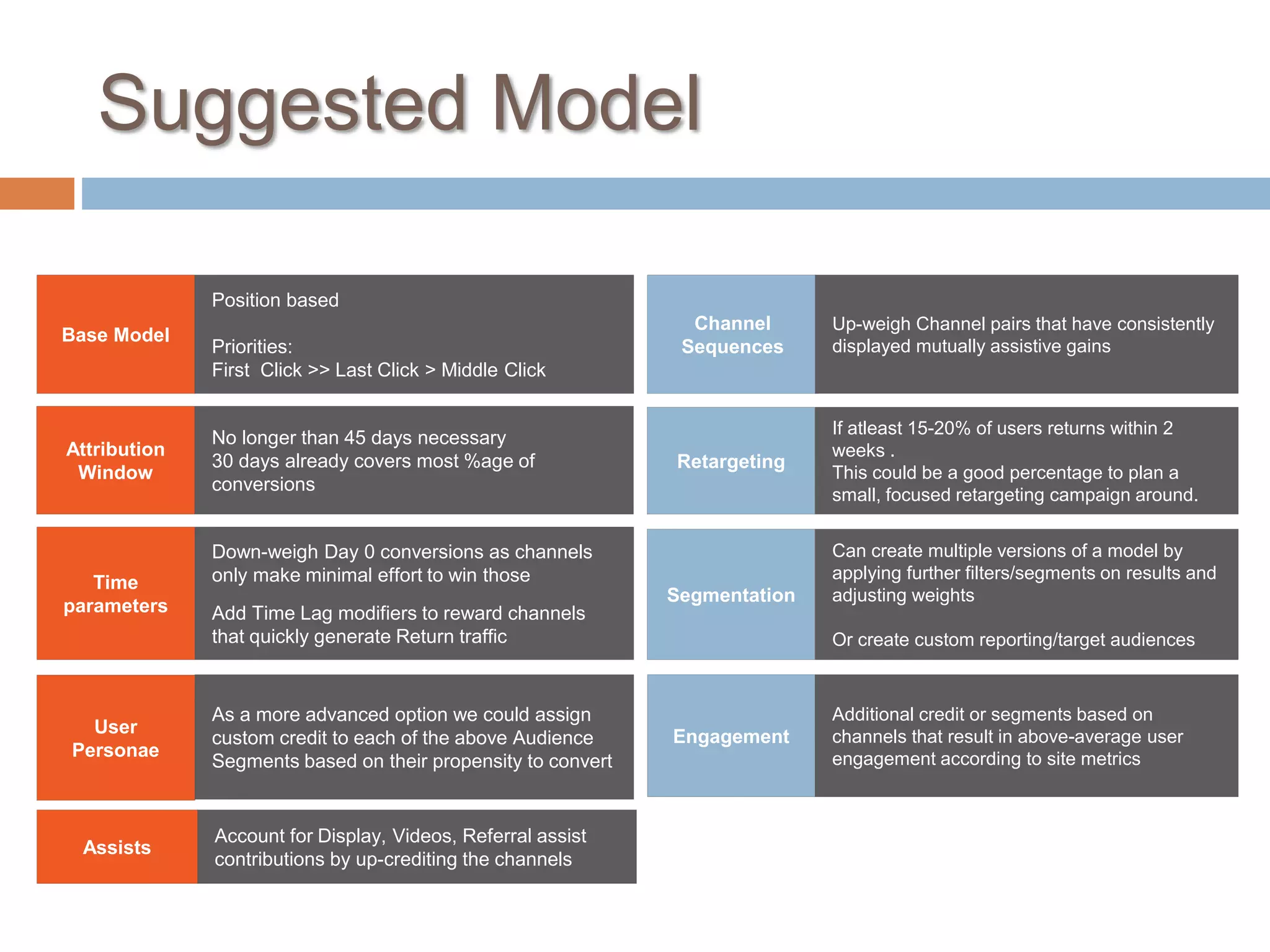 Digital advertising- overview and study