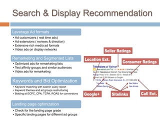 Digital advertising- overview and study | PPT