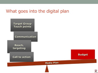 Digital advertising – buying models | PPT