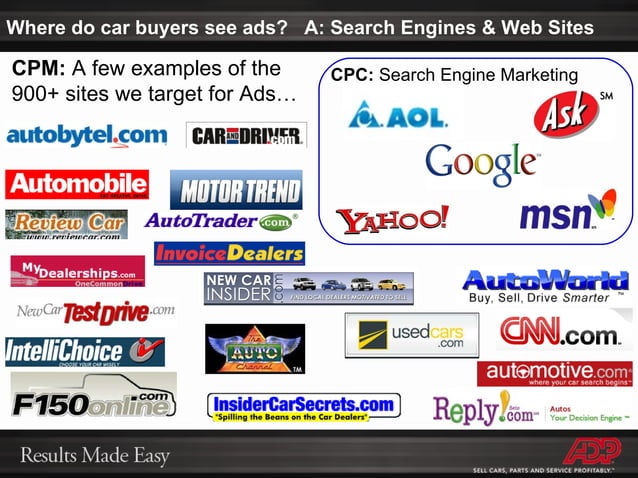 ADP Dealer Services Automotive Digital Advertising Managed Service ...