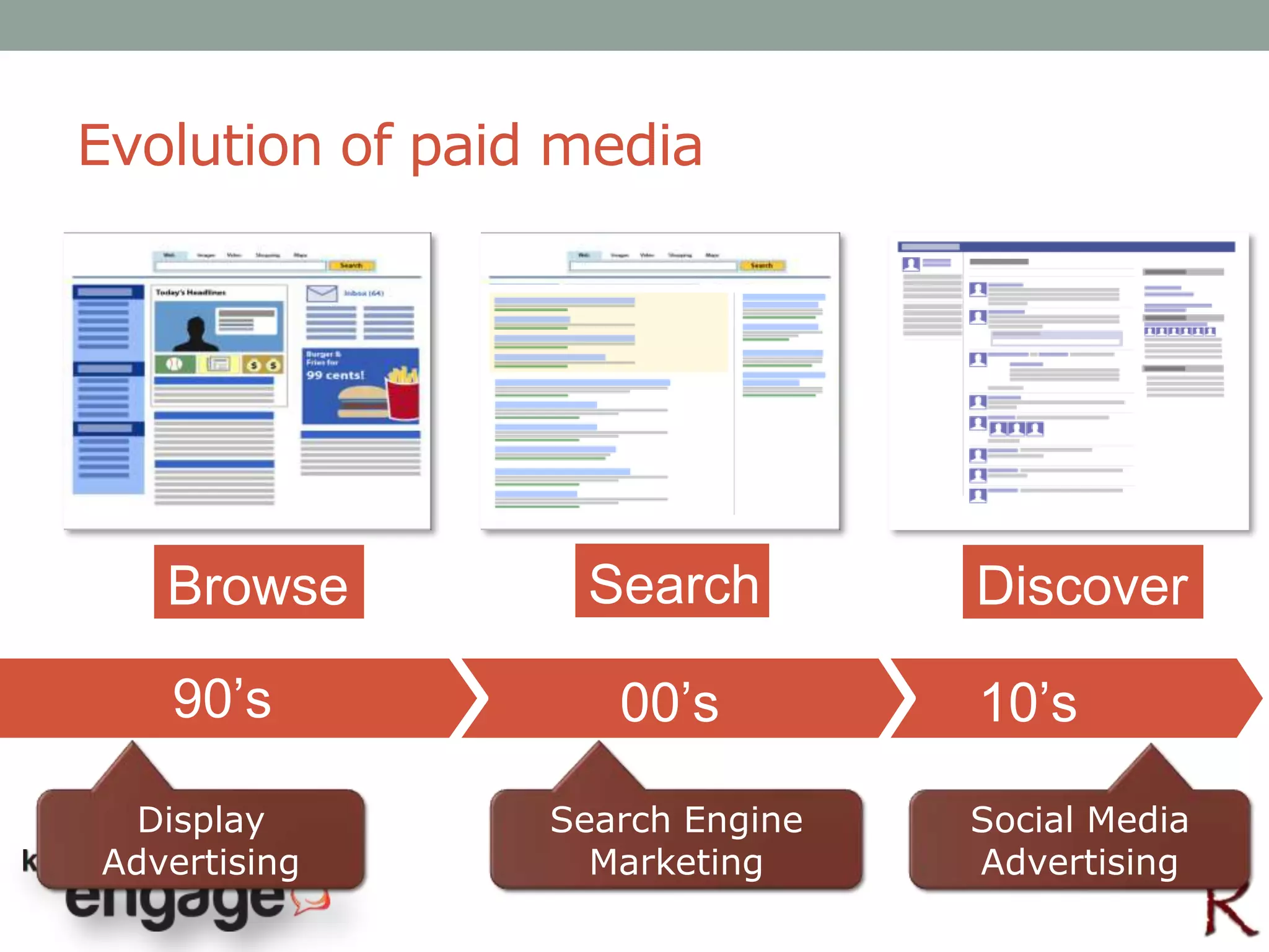 Digital advertising – terms & terminology for FMCG | PPTX