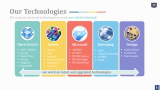 Digital agency bangalore | PDF | Computer Software and Applications | Computing