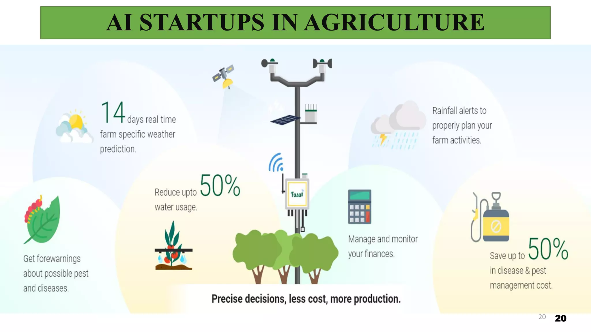 Digital Agriculture and its Applications | PDF