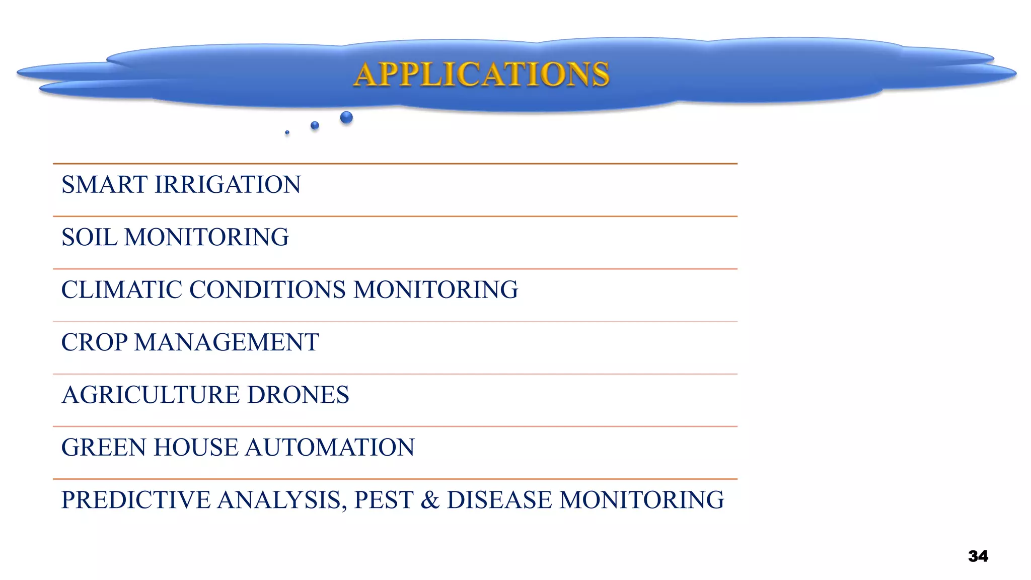 Digital Agriculture and its Applications | PDF