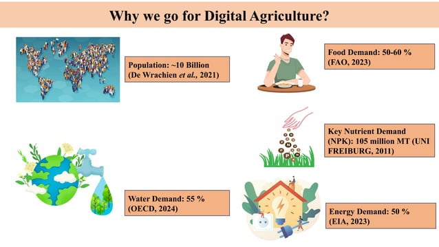 DIGITAL AGRICULTURE A NEW ERA OF CROP MANAGEMENT.pptx