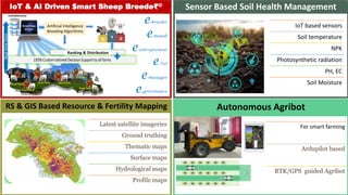 Digital Agriculture in J & K 13_08_22.pdf | Agriculture | Industries
