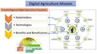 Digital Agriculture in J & K 13_08_22.pdf | Agriculture | Industries