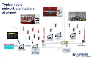 Digital airports | PPT