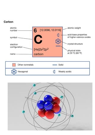 Digital album about carbon world as a presentation | PDF