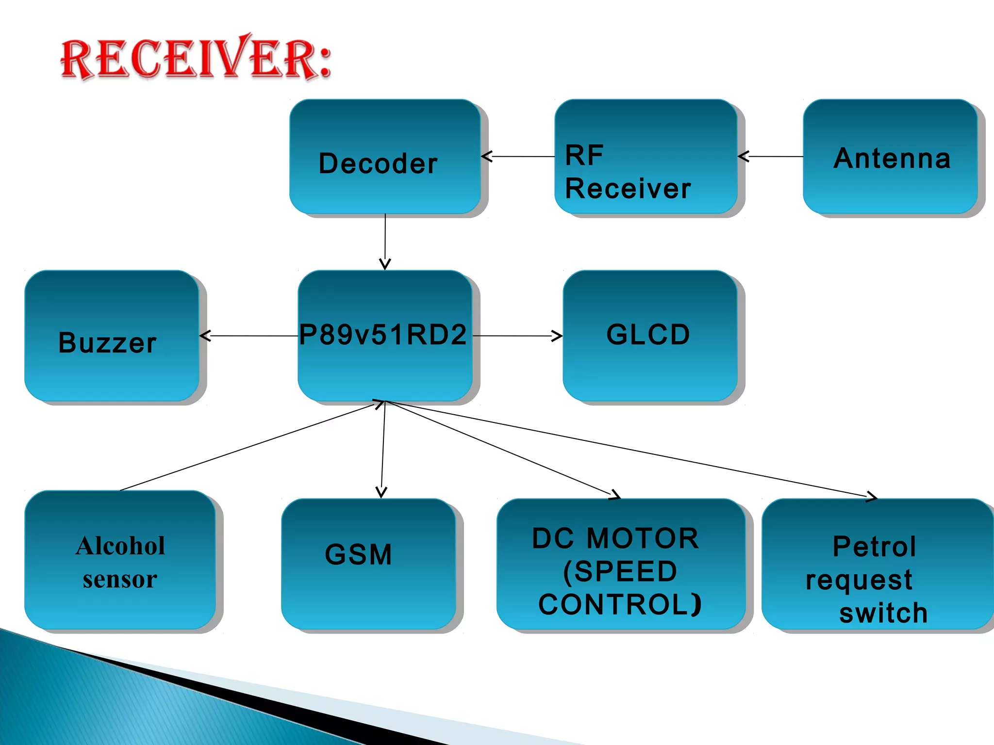 Digital alcohol detection and automatic signalling system along | PPT