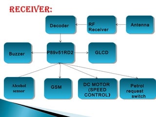 Digital alcohol detection and automatic signalling system along | PPT ...