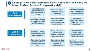 Digital alpha technologies inc | PPTX