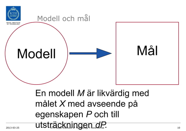Digitala modeller och skisser | PPT