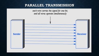 Digital & analog transmission | PPTX