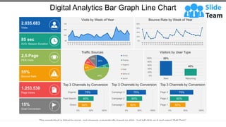 Digital Analytics Bar Graph Line Chart | PPT