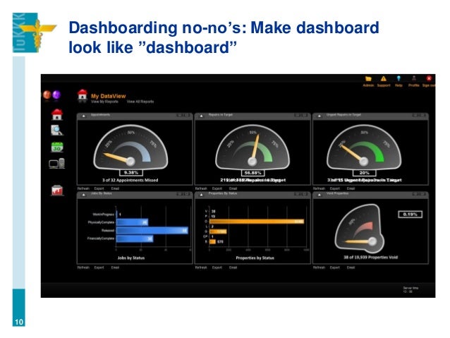 Digital Analytics Dashboards Visualizations And Lying With Data L
