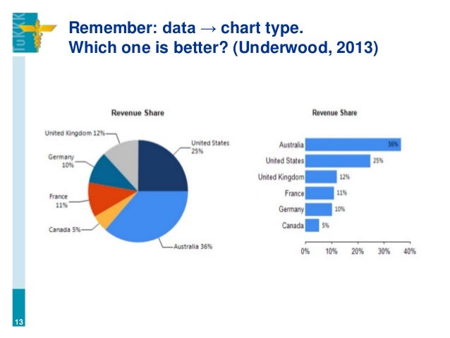 Digital Analytics Dashboards Visualizations And Lying With Data L
