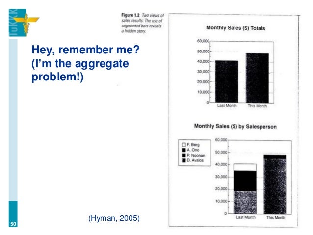 Digital Analytics Dashboards Visualizations And Lying With Data L