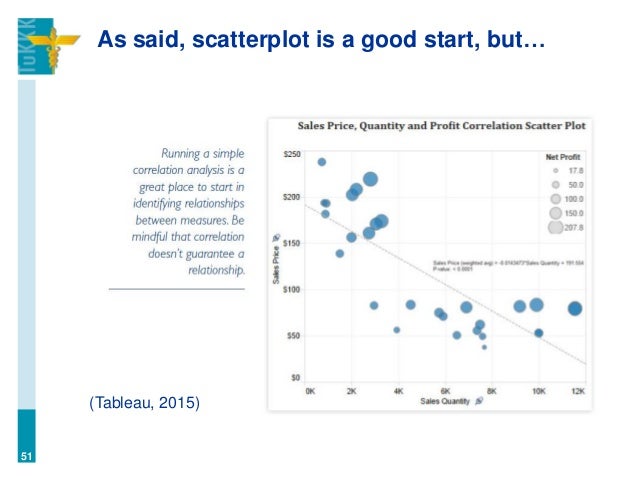 Digital Analytics Dashboards Visualizations And Lying With Data L