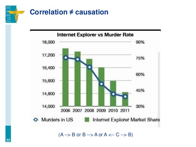 Digital Analytics Dashboards Visualizations And Lying With Data L